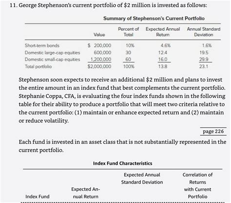 Solved 1 George Stephenson S Current Portfolio Of 2 Chegg