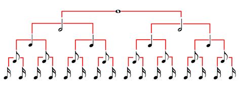 Note Tree Rest Tree Ums Band Program