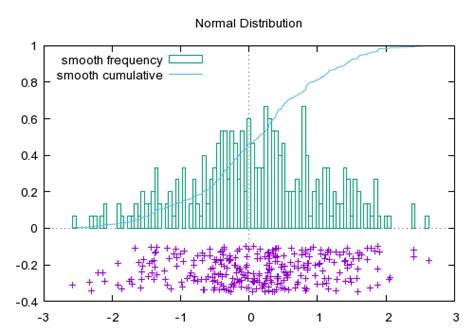 Gnuplot Demo Script Smoothdem