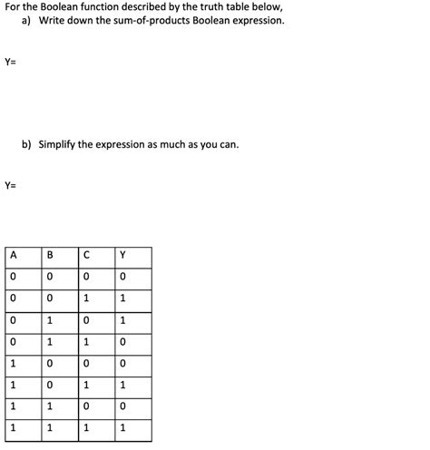 Solved For the Boolean function described by the truth table | Chegg.com