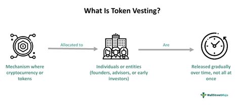 Token Vesting What It Is Types Examples Benefits Vs Lockup