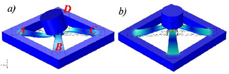 Sensor Vibration Pattern A Vibration Along X Axis B Vibration