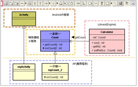 如何绘制平台框架的设计图使用UML工具 UML应用 火龙果软件工程