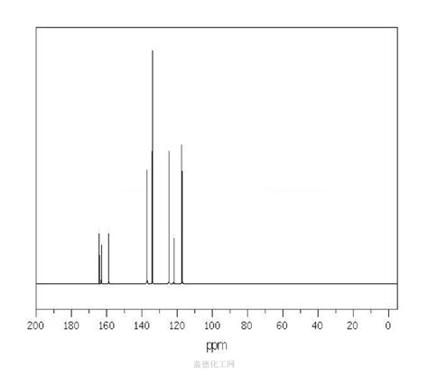 2 Fluorobenzoyl Chloride 393 52 2 Wiki
