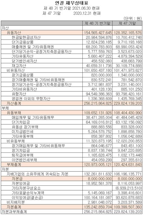 동아화성 주가 전망 및 실적 분석 2021년 상반기