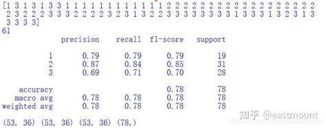 Python从零到壹 十四机器学习之分类算法五万字总结全网首发（决策树、knn、svm、分类对比实验） 知乎