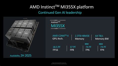 Amd Instinct Mi325x Is The First Ai Gpu To Pack 256 Gb Hbm3e Memory 288 Gb Mi355x Cdna 4 Next