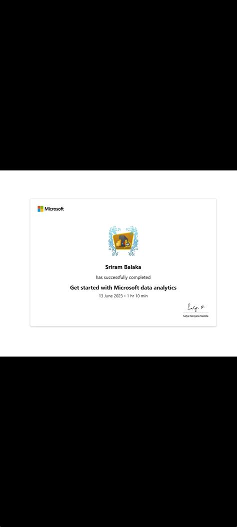 Sriram Balaka On Linkedin Dataanalysis Powerbi Certifiedprofessional