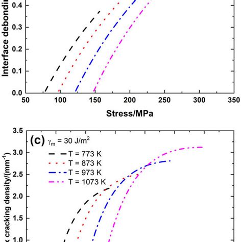 A The Experimental And Theoretical Matrix Multicracking Density