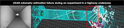 Figure 1 From Complementary Multimodal Sensor Fusion For Resilient