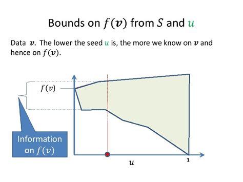 Monotone Estimation Framework And Applications For Scalable Analytics