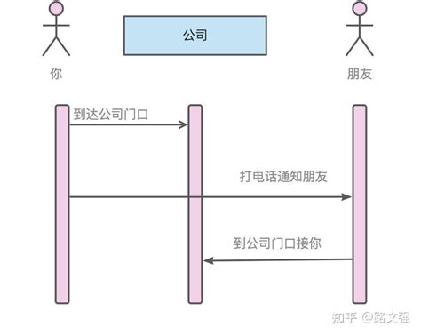3 3 事件机制 知乎
