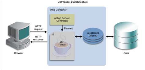 Design Pattern Mvc — Coding Hater
