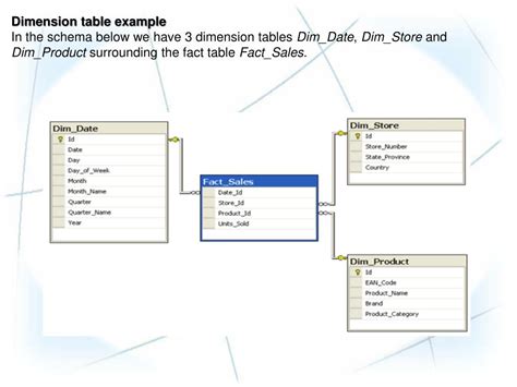 Ppt Chapter 10 Principles Of Dimensional Modeling Powerpoint Presentation Id 1612639