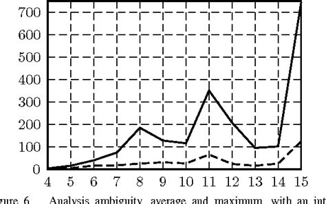 Figure 6 From Vietnamese Parsing With An Automatically Extracted Tree