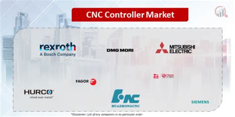 CNC Controller Companies Market Research Future