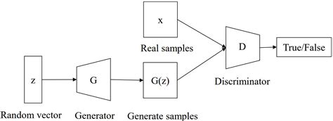 Rolling Bearing Fault Diagnosis Method Based On 2d Grayscale Images And