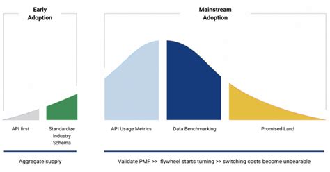 Api Enabled Marketplaces By Luke Skertich And Gowri Kannan By