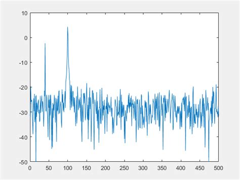 Matlab实现经典功率谱估计的几种方法matlab Welch Csdn博客