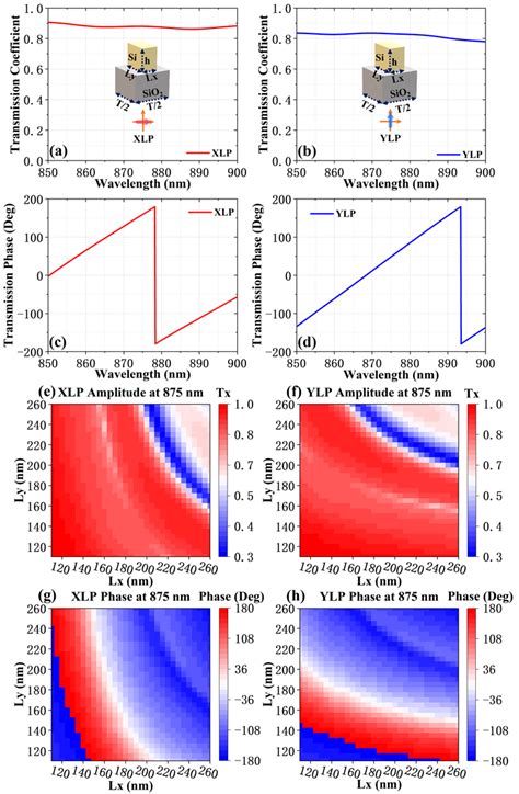 Transmission Characteristics Of A Single Meta Atom For Orthogonal