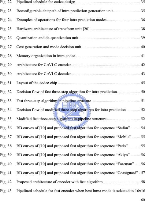 Figure 25 From Design Of H 264 Mpeg 4 Avc Intra Codec For High Definition Size Still Image And