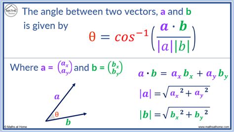 How To Find The Angle Between Two Vectors Mathsathome