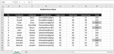Highlight Cells Using Conditional Formatting In Excel In Java