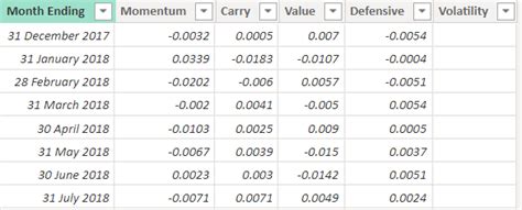 How To Append Data To PowerBI Table Using PowerApps Power Apps Enterprise DNA Forum