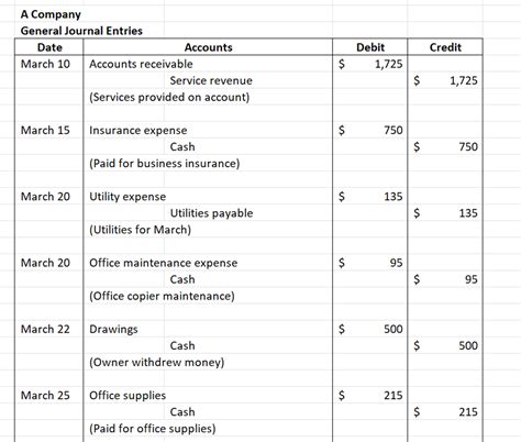 Solved Scenario You Were Recently Hired As An Entry Level Bookkeeper For A Service Business
