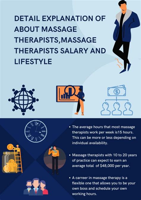 Detail Explanation Of About Massage Therapists Massage Therapists