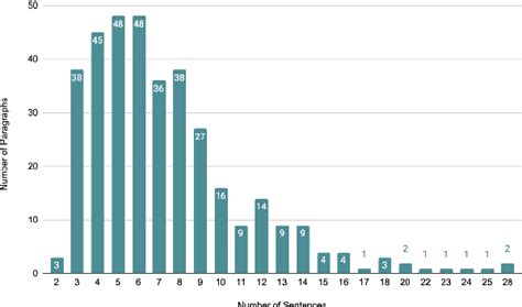 Figure 1 From Large Language Models Effectively Leverage Document Level Context For Literary
