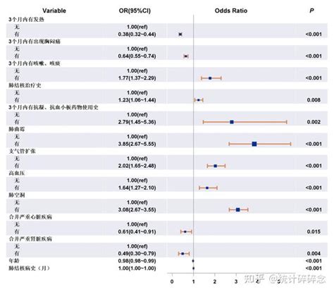 Sas绘图、r绘图那个更适合你？（一）：sas绘图鉴赏 知乎