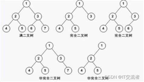软考中级计算题信息安全中级软考 计算题 Csdn博客