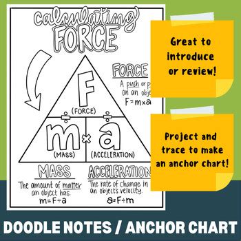 CALCULATING FORCE Doodle Notes Anchor Chart ISN Equations Poster