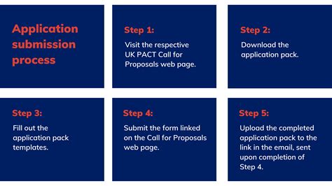 Sustainable Transport Call For Proposals Thailand Uk Pact