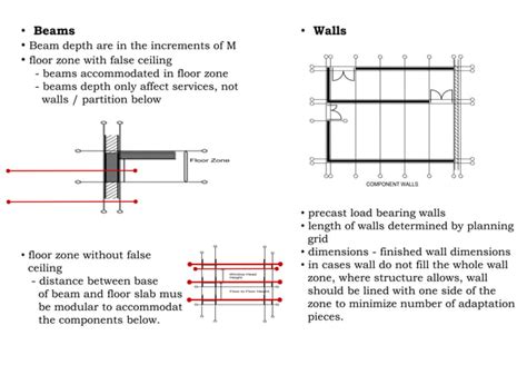 Modular Coordination Pptx Civil Engineering Industry Industries Modular Coordination Pptx Civil Engineering Industry Industries