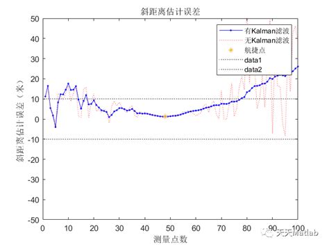 【目标定位】多站纯方位被动定位 ca模型 附matlab代码 方位法测距matlab csdn博客