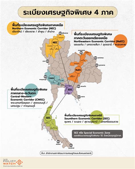 แลนด์บริดจ์ เมกะโปรเจกต์ขาจร ไร้เงาในแผนระเบียงเศรษฐกิจภาคใต้