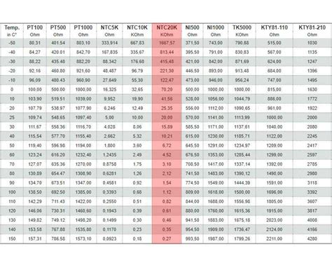 Optimizing Performance Rtd Pt100 Temperature Sensor Datasheet Essentials