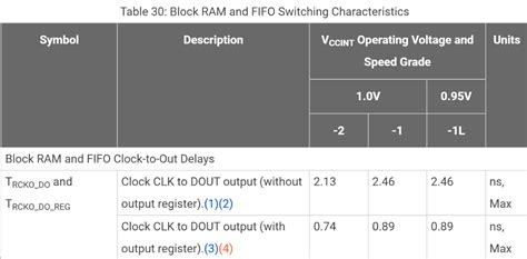 Fpga开发 Block Ram（bram）结构及特点 肆拾伍halo Blog