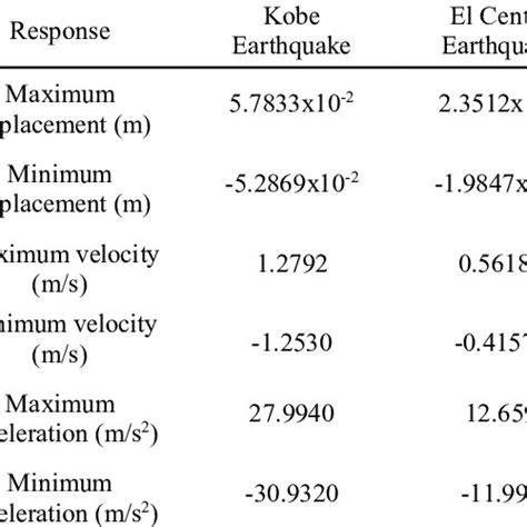 Finite Element Model For Ap1000 Nuclear Island Structure Download Scientific Diagram