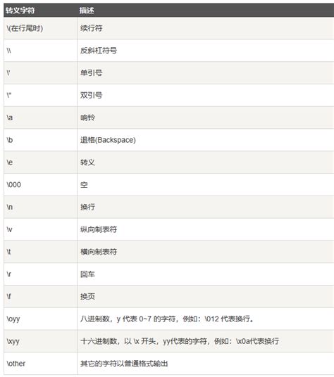 零基础学python 第四节：python的序列（seq）：字符串列表元祖 Csdn博客