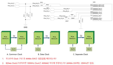 AM6442 PCIe Clock Review For AM6442 Processors Forum Processors