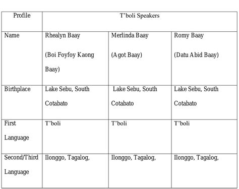 Table 7 Typological Study Of Medial Consonant Clusters In