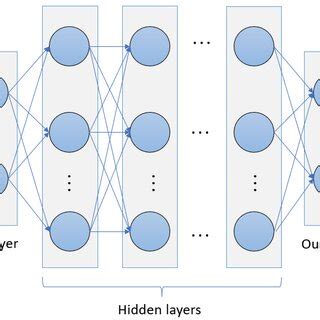 Feedforward Neural Network Structure Download Scientific Diagram