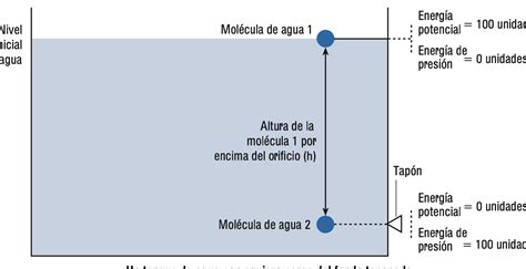 Applications Of Gravitational Energy In Various Industries