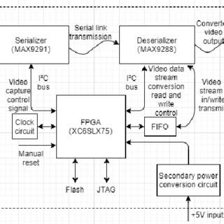 How The System Works Download Scientific Diagram