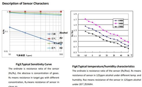 Alcohol Sensor Manufacturer And Supplier Kls Electronic Coltd