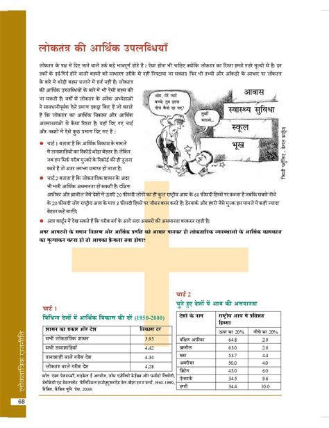 एनसीईआरटी पुस्तक कक्षा 10 सामाजिक विज्ञान अध्याय 5 लोकतंत्र के परिणाम