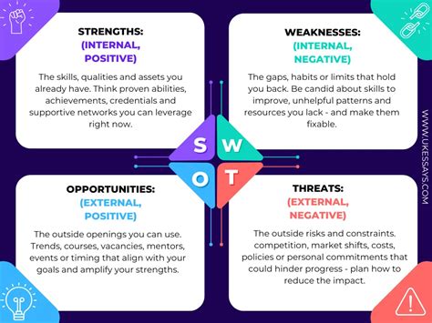 Personal Swot Analysis Guide Examples Exemplar And Template